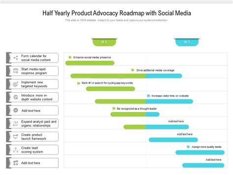 Half Yearly Product Advocacy Roadmap With Social Media Ideas