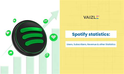 Spotify Statistics You Need To Know In 2024 [updated]
