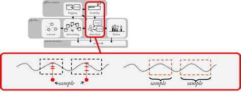 Ssi An Open Source Platform For Social Signal Interpretation Acm Sigmm Records