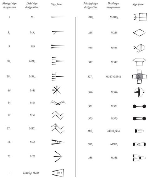 Proto Elamite Alchetron The Free Social Encyclopedia