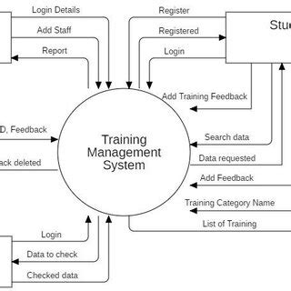 Context Diagram Of TMS Download Scientific Diagram