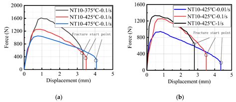 Prediction Of Hot Formability Of Aa7075 Aluminum Alloy Sheet
