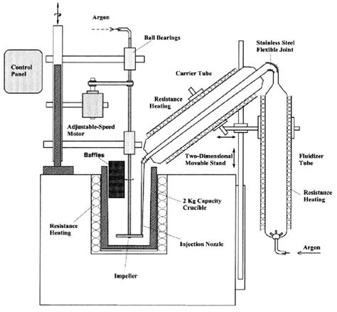 Schematic Of The Injection System Download Scientific Diagram