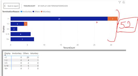 Solved Data Is Not Varying In Stacked Bar Chart Microsoft Fabric Community