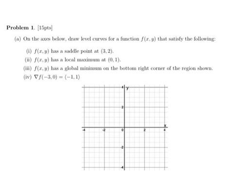 Draw The Level Curves For These Functions Use Youe Chegg