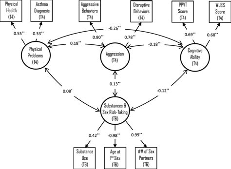 Robust Fit Indices For The Multifactorial Latent Outcome Measurement