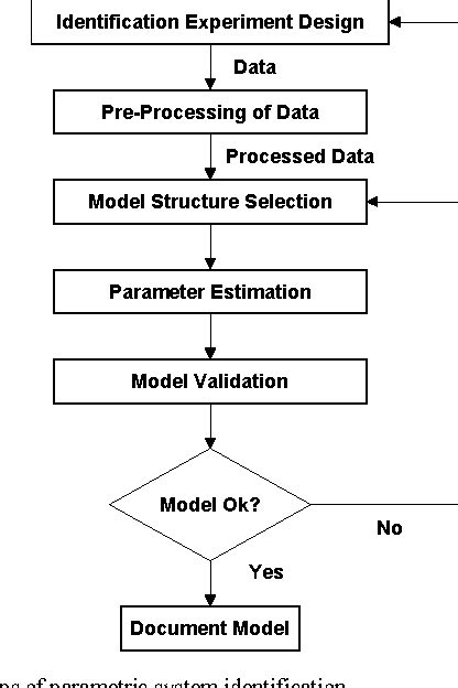 Figure 2 From Modelling Switched Mode Dc Dc Converter Using System