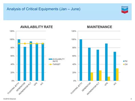 Scm Presentation August PPT