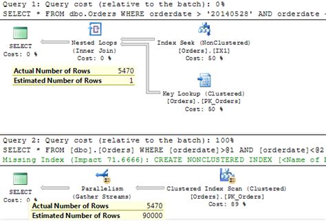 New Cardinality Estimator Part 8 Out Of Histogram Milossql