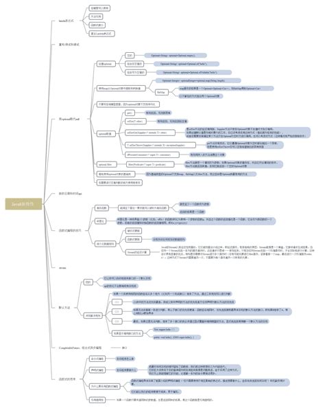 7张资深java私藏的知识图谱java 知识图谱 Csdn博客