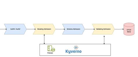 Enforcing Kubernetes Deployments A Deep Dive Into Policy As Code With