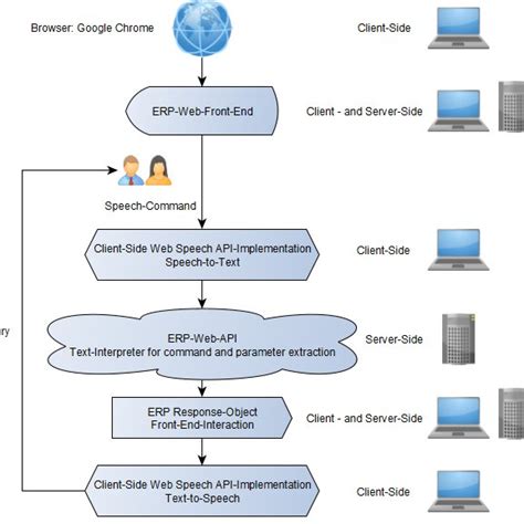 Data Analytics Layer Download Scientific Diagram Data Analytics Layer Download Scientific Diagram