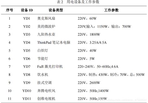 “泰迪杯”挑战赛 基于非侵入式负荷检测与分解的电力数据挖掘（附详细数据及代码）基于非侵入式电力负荷监测与分解的电力分析 Csdn博客