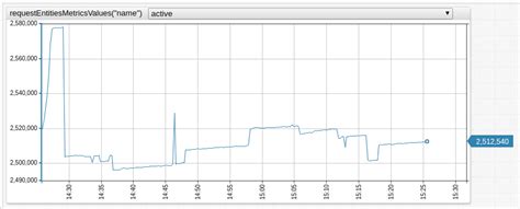 API Functions Axibase Charts Charts API Functions Axibase Charts Charts