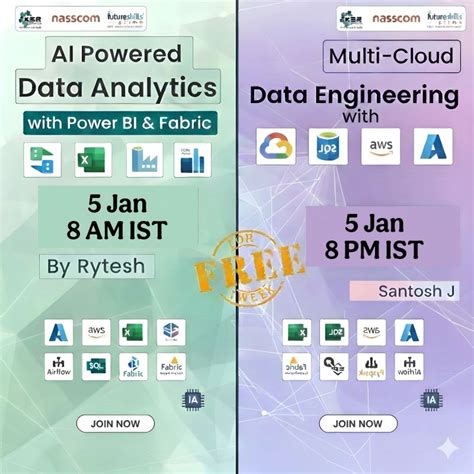 Dataanalytics Powerbi Microsoftfabric Dataengineering Aiindata