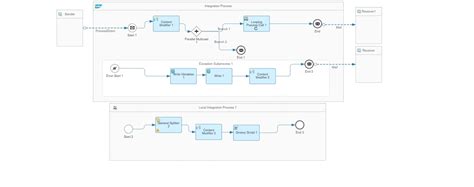 Invoke Loop Process Call With Exception Handling Incture