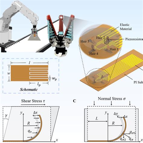Pdf Flexible Tactile Sensor With An Embedded Hair In Elastomer