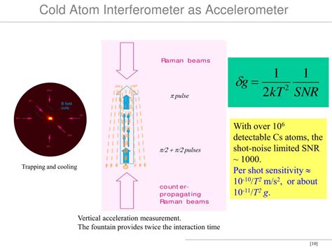 Ppt Cold Atom Interferometers And Applications As Drag Free Test Masses In Space Powerpoint