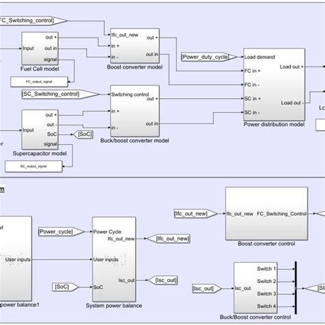 Simulink Model Of The Proposed Configuration And Control Structure