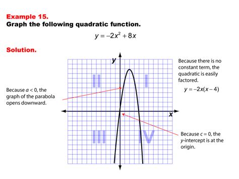 Illustrated Math Dictionary Quadratic Functions Example Set 20