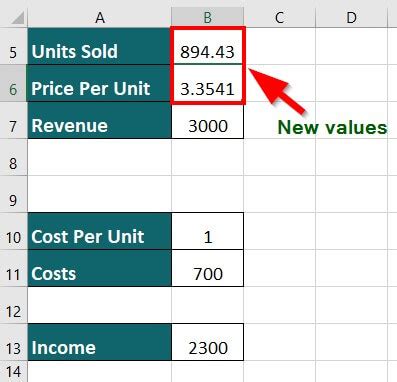How To Use Solver In Excel A Step By Step Guide With Examples