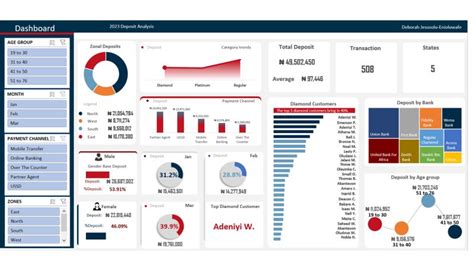 dr deborah tolulope jesusolu enioluwafe ph d on linkedin 10alytics dataanalysis