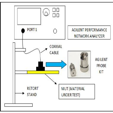 Probe Test Method Setup Download Scientific Diagram