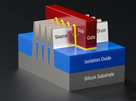 Pmos Vs Nmos Focus On Two Main Forms Of Mosfet