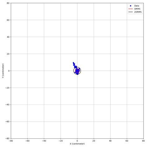 Test Mauwbdw3000 Avec Stm32 At Command Utilisation Darduino Pour