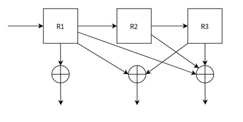 Ofdm80211a的fpga实现（五）卷积编码器的fpga实现与验证（含verilog代码和matlab代码） Csdn博客