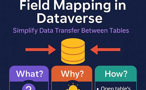 Decode And Fix “this Data Type Is Unsupported For Evaluatio