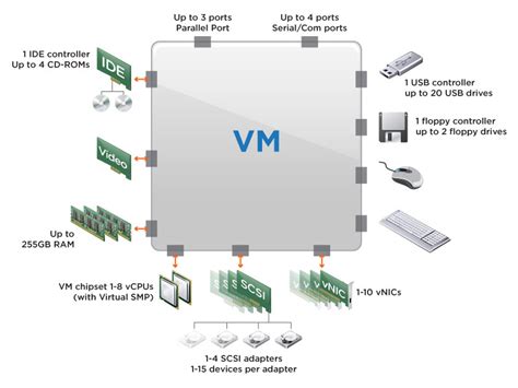 Vm Migration Series Hcx And Vm Hardware Vcf Core ⦿ Tech