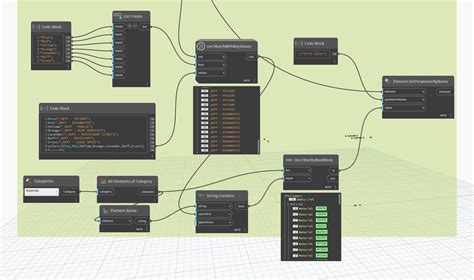 Applying Material To Elements Revit Dynamo