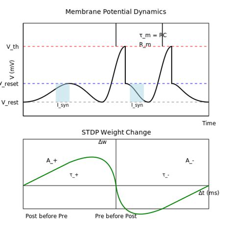 Neuromorphic Engineering And Computing Tutorials On Electronics Next Electronics