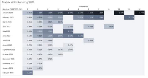 Tableau Community Forums