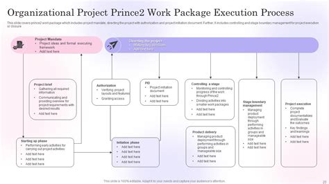 Prince2 Work Package Powerpoint Ppt Template Bundles Ppt Presentation