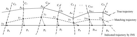 Underwater Terrain Matching Algorithm Based On Improved Iterative Closest Contour Point