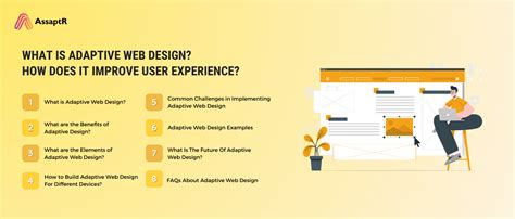 What Is Adaptive Web Design Future Proof Web Design