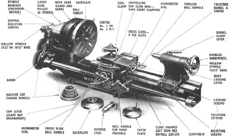 Lathe Diagram