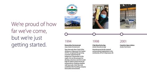 Acden 30th Anniversary