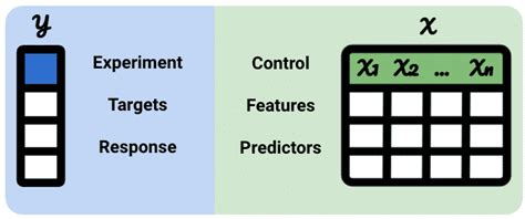 What Is Causal Impact Analysis And How To Use It JC Chouinard