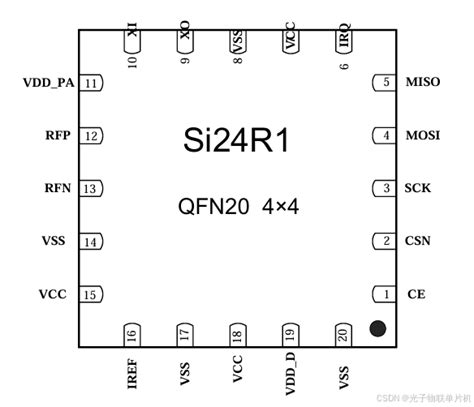 Stm32传感器模块编程实践十 24g Nrf24l01通信模块简介及驱动源码nrf2401 Csdn博客