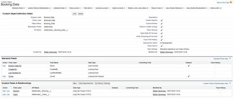 Salesforce Dynamic Mapping And The Awesomeness Of Custom Metadata Types