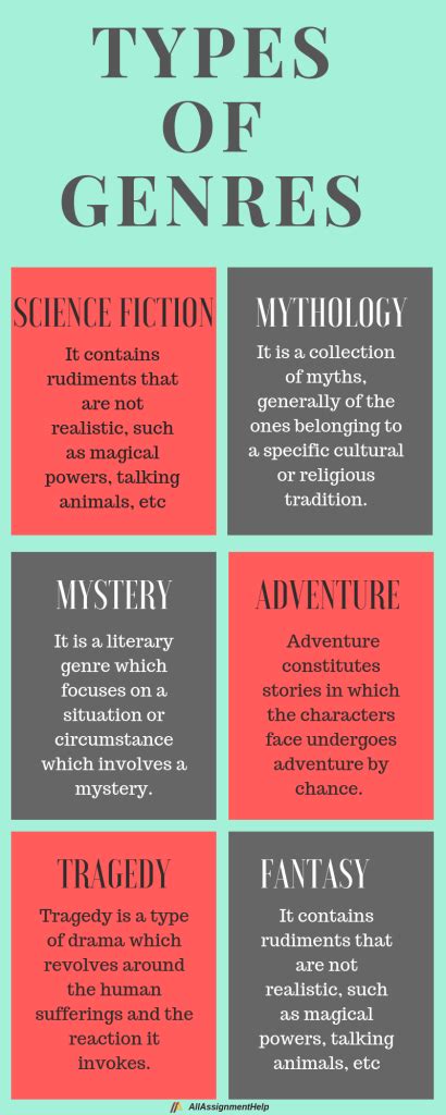 What Are Generic Conventions Types Of Generic Conventions