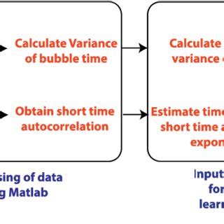PDF Identification Of Flow Regime In A Bubble Column Reactor With A Combination Of Optical