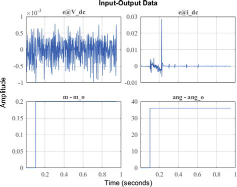 Residue Correlation Of Identification Input And Output Data For Der N G Download Scientific