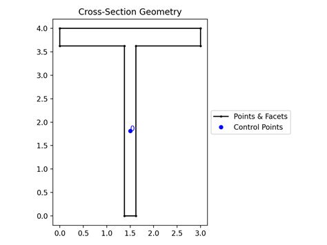 Nastran Tee Sectionproperties Documentation