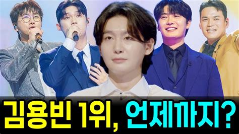 ‘미스터트롯3 최대 미스터리 김용빈 1위의 자리를 언제까지 지킬 수 있을까 최재명과 손비나의 대반란이 예고되며 시청자들은 숨죽이며 그 전개를 기다리고 있다