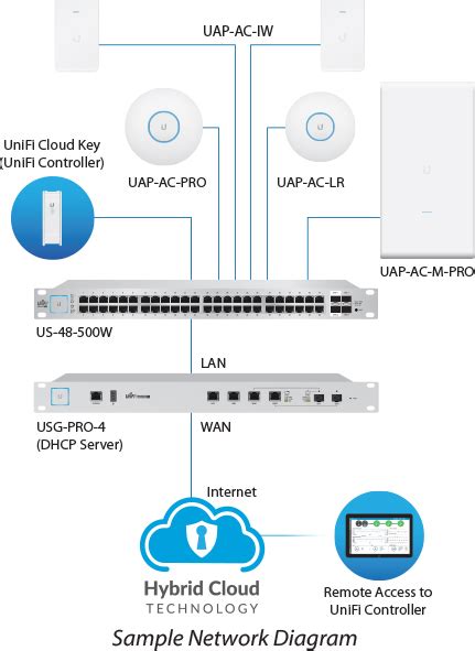 Ubiquiti Unifi Ap Ac Iw In Wall Access Point