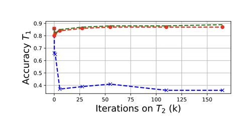 Reproducing Experiments On Tiny Episodic Memories In Continual